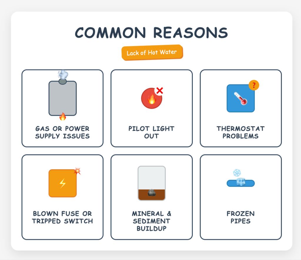 No Hot Water in Your House? Here’s How to Fix It Quickly